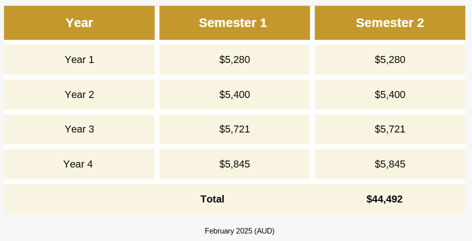 Bachelor of Engineering (Honours) Civil and Construction Engineering ...